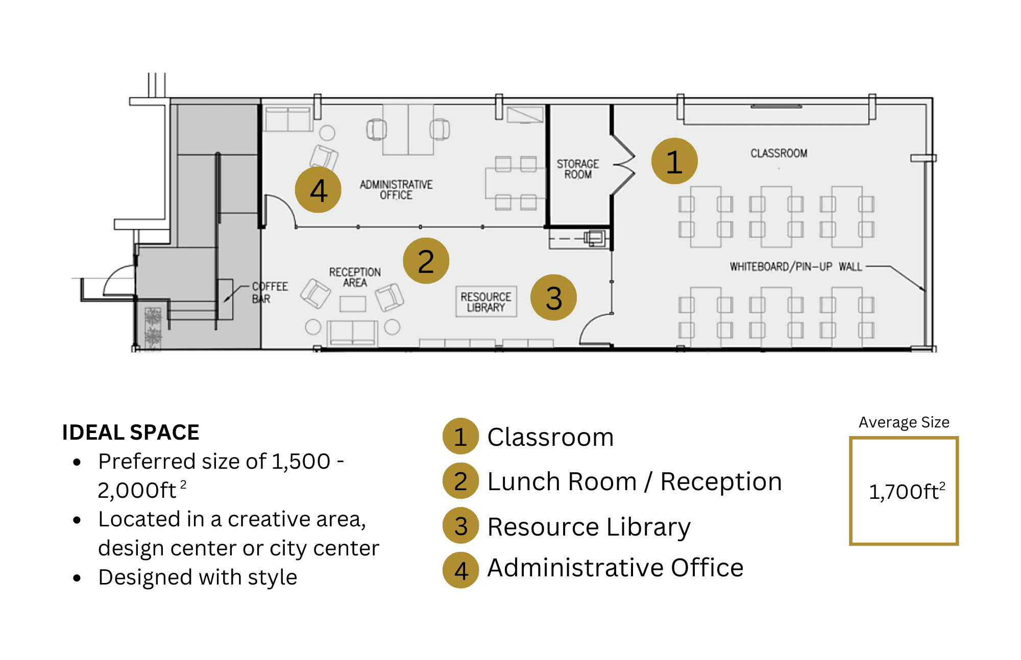 HSID Owner/Partner | Heritage School of Interior Design | Portland ORS
